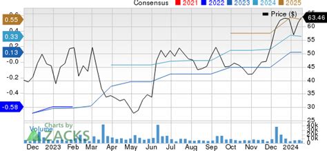 GitLab GTLB Expands AI Momentum With The Latest Duo Launch