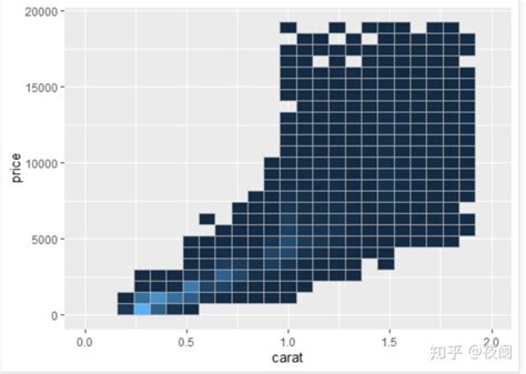 Ggplot2设置坐标轴范围ggplot2定位 Csdn博客