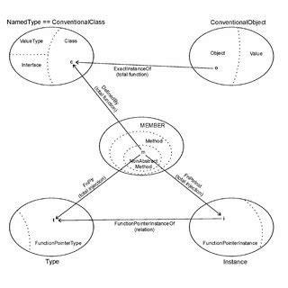 8 Instance Of Function Pointer Download Scientific Diagram