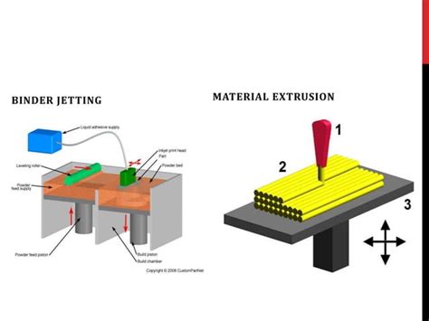 Bioprinting Pptx