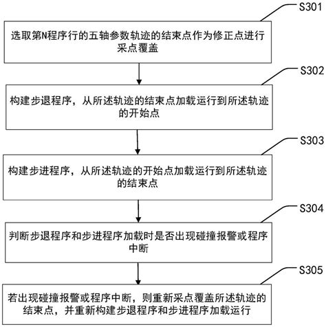 teaching track modification method and device equipment and storage medium eureka patsnap