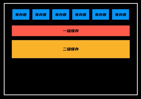 哦豁！intel摊上事儿了！nativebhi Csdn博客