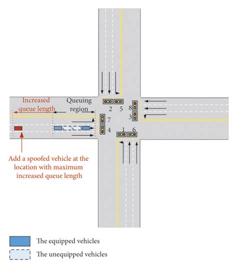 Two Strategies Of Congestion Data Spoofing Attack Pr Is Short For Download Scientific Diagram
