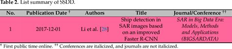 [pdf] Sar Ship Detection Dataset Ssdd Official Release And Comprehensive Data Analysis