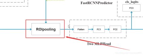 Fasterrcnn源码解析（三）——网络框架fasterrcnn框架 Csdn博客