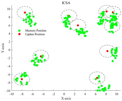 research on gas emission prediction based on kpca icsa svr