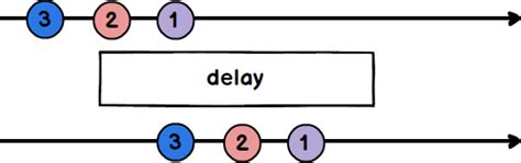 qu est ce que la programmation réactive en javascript waytolearnx