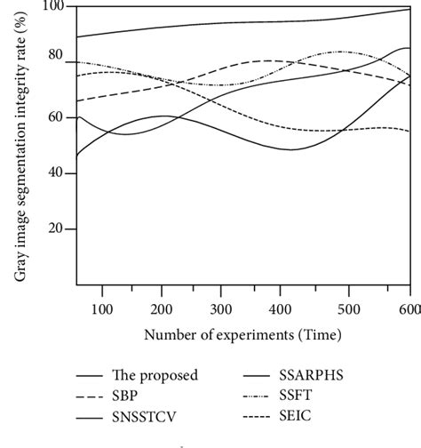 figure 5 from microfeature segmentation algorithm for biological images