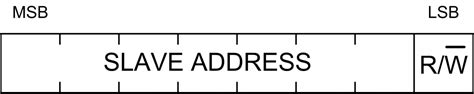 I2C Address USB I2C SPI GPIO Interface Adapters