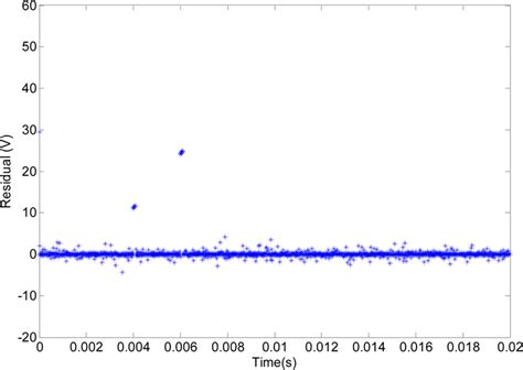 fault diagnosis using particle filter for mea typical components