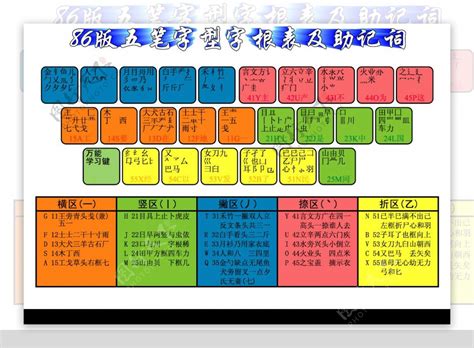 86版五笔字根表图片素材 编号15505174 图行天下