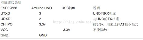 Esp826601与arduino连接串口乱码问题参考多个论坛和view