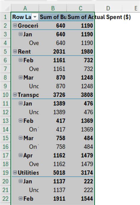 How To Copy A Pivot Table To Another Sheet In Excel 4 Easy Ways