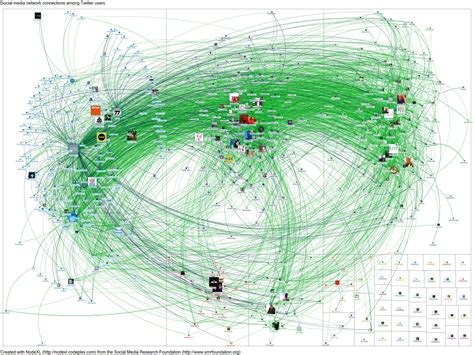 data mining vs data visualization at sam rooke blog