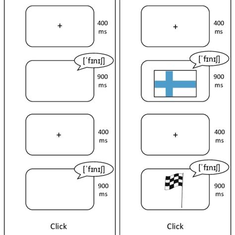 Schematic Representation Of The Two Conditions Of The Perception Tasks Download Scientific