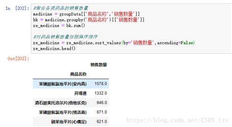 【python数据分析】——药品销售数据分析（完整项目实战）python数据挖掘实战项目药店推荐带数据集 Csdn博客