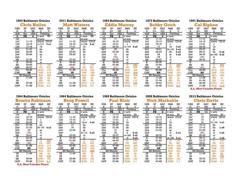 Statis Pro Baseball 1971 Board Game Guys