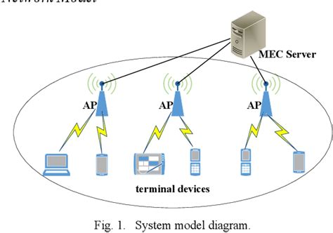Figure 1 From Task Offloading And Resource Allocation Strategies Based On Proximal Policy