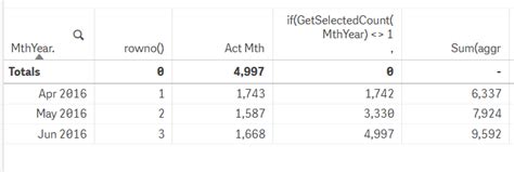 Rolling 12 Months Sum With Sales Greater Than An A Qlik Community