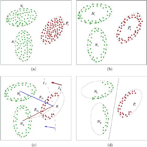 A Geometric Illustration Of The Data Reduction Process Via Data