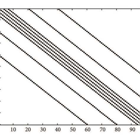The Five Diagonal Banded Coefficient Matrix A Download Scientific Diagram