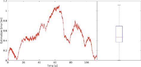 Figure 4 From Real Time Radar Slam Semantic Scholar
