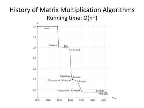 PPT - Efficient Matrix Multiplication: Freivalds’ Algorithm Insights PowerPoint Presentation ...