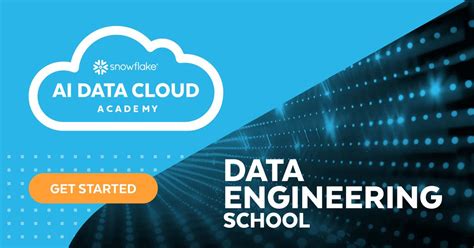 Snowflake On Linkedin Ai Data Cloud Academy For Data Engineering Snowflake