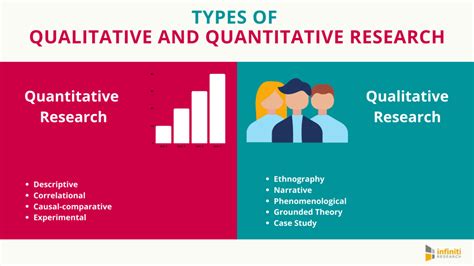 Qualitative And Quantitative Research Understanding The Pros And Cons Of Different Approaches