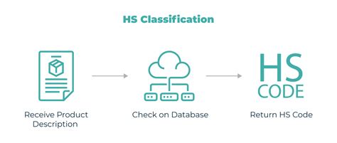 Hs Classification Code List At Michele Fields Blog