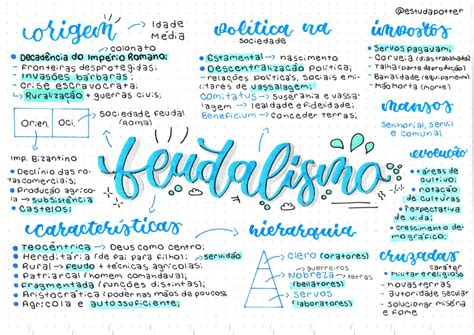 Feudalismo Mapa Mental Esquemas História Docsity
