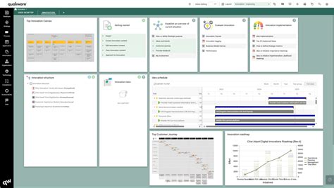 Innovation Desktop Qualiware Center Of Excellence