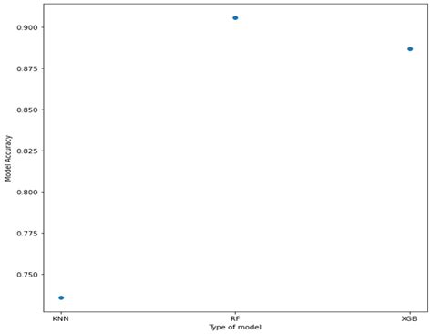 Github Saitejakarlapudiparkinsons Disease Detection Parkinsons
