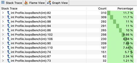 Why Jvm Modern Profilers Are Still Safepoint Biased Its All Relative