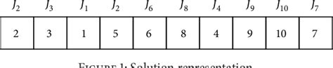 Figure 1 From Hybrid Particle Swarm Optimization For Hybrid Flowshop Scheduling Problem With
