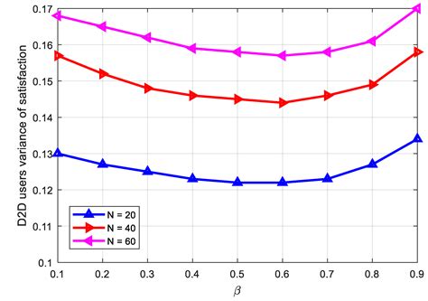 electronics free full text cellular d2d resource allocation