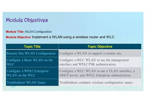 CCNA SRWE Mod WLAN Configuration PDF