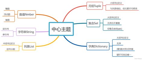 【粤教版必修一《数据与计算》】知识总结数据与计算必修一 Csdn博客