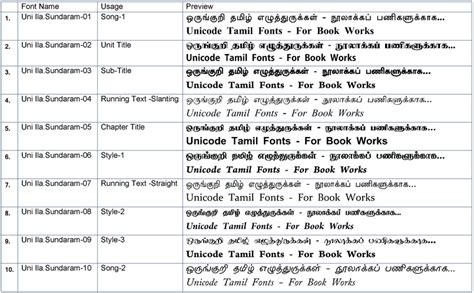 Tamil Unicode Font Free Download Softwarereel