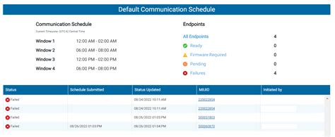 communication scheduler