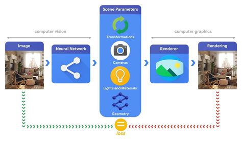 Konsep Unsupervised Learning Jenis Dan Contohnya Dalam Machine