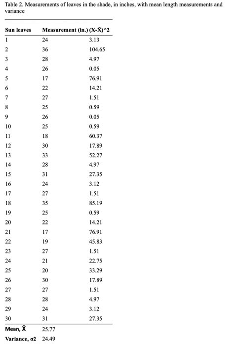 What Is The P Value And Null Hypothesis Of This