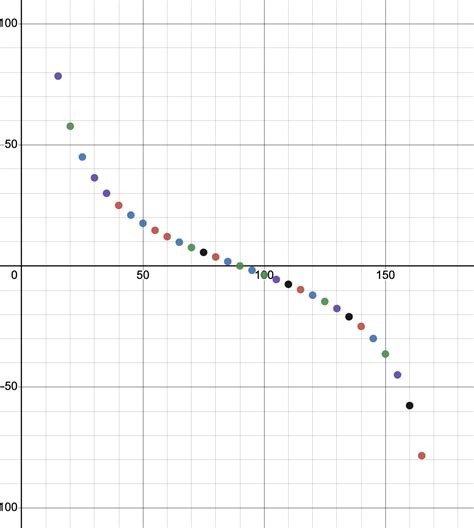 Mitre Saw Angle Offset Calculation Programming Arduino Forum