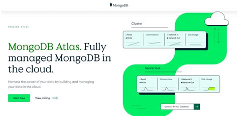 Cost Effective Cloud Database Software In BufferApps
