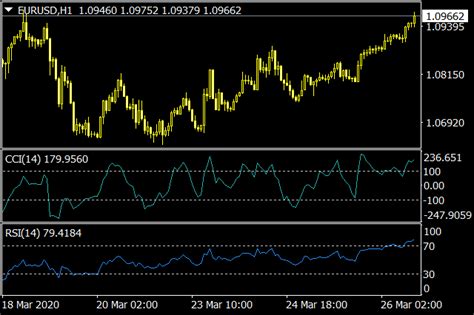 Rsi And Cci Divergence Ea Forex Robots And Expert Advisors For Metatrader