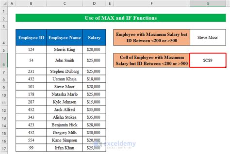 Find Max Value And Corresponding Cell In Excel 5 Quick Methods