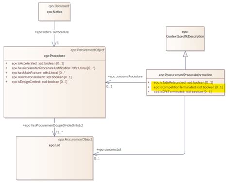Feedback F13 Issue 6 Tm Section V 0 4 It Is Not Clear Why There Are Three Empty Rows