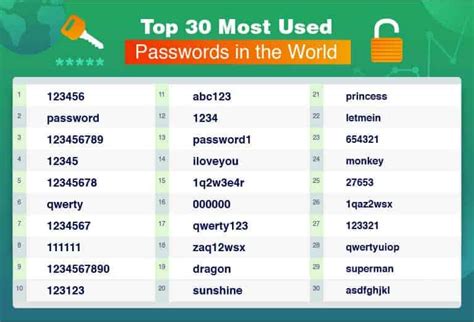 Oggi è La Giornata Mondiale Del Cambio Password Rblog