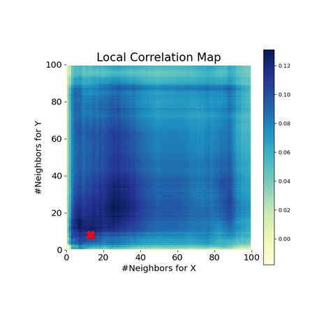 Statistics Scipystats — Scipy V180 Manual