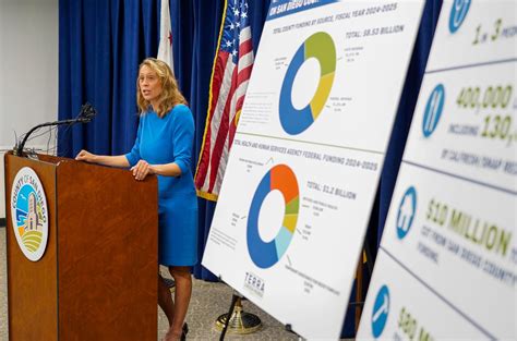 San Diego County Supervisors Split On Early Warning Plan Amid Federal Cuts